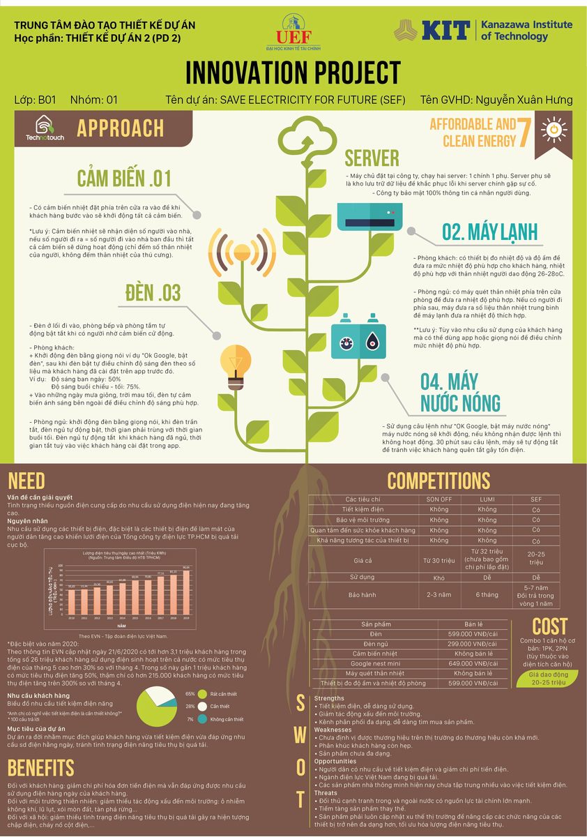 Nhiều ý tưởng phát triển bền vững được UEFers truyền tải sinh động qua poster học phần PD2